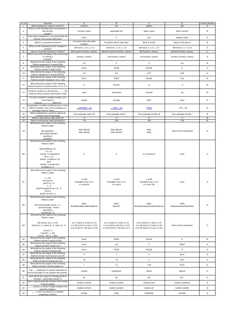 Chapter 4 MCQS | PDF | Subroutine | Python (Programming Language)