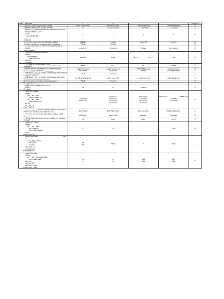 Chapter 5 Mcqs Pdf Constructor Object Oriented Programming Programming 3030