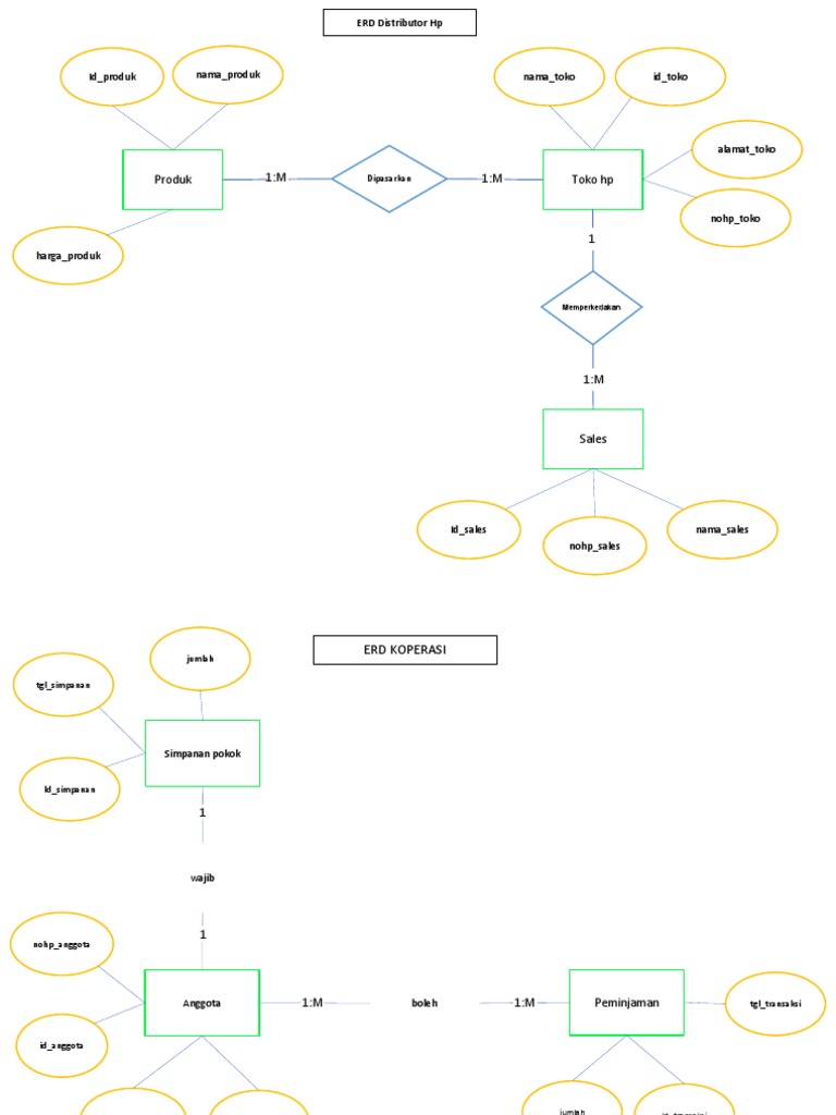 CONTOH ERD (Entity Relationship Diagram) Distributor HP | PDF