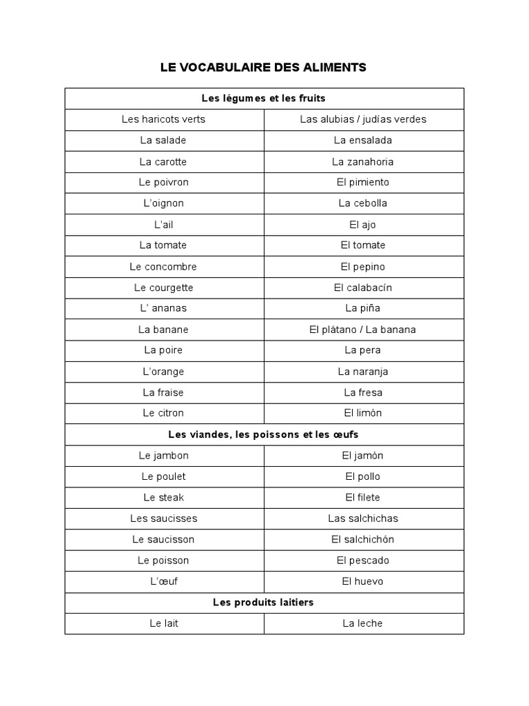 Le Vocabulaire Des Aliments | PDF | Légumes | Cuisine régionale et ethnique