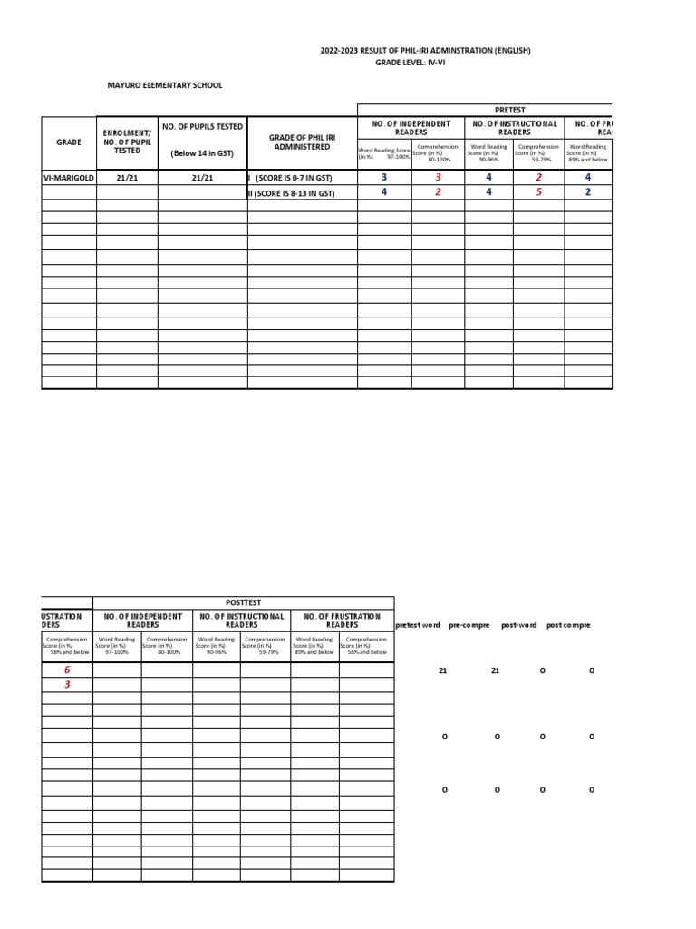Grade 6 Marigold Phil Iri GST Result | PDF | Language Acquisition ...