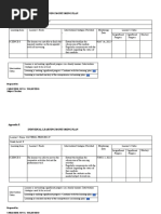 Individual Learning Monitoring Plan (Sample Template) | PDF ...
