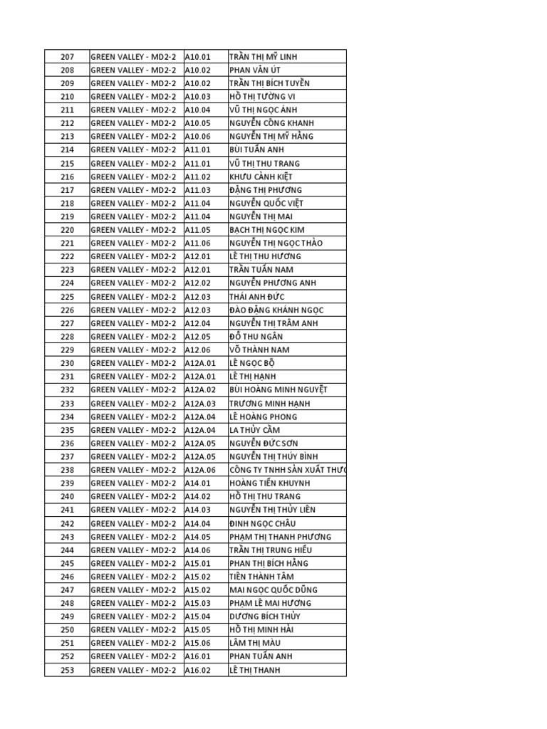 GreenValley MD2 | PDF