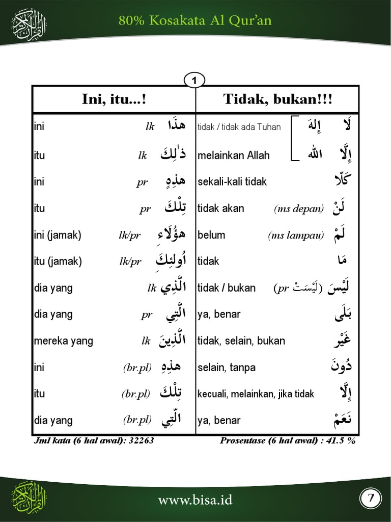 Kosa Kata Al Quran 1 | PDF