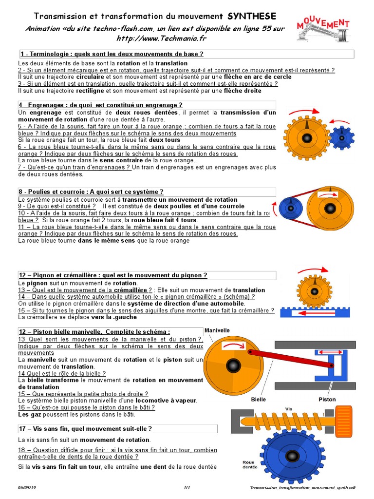 Transmission Transformation Mouvement Synthese | PDF
