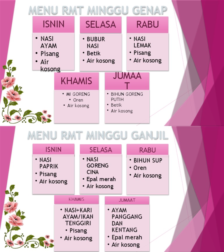 Menu RMT | PDF