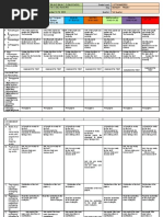 DLL in Periodical Test | PDF | Educational Assessment | Pedagogy