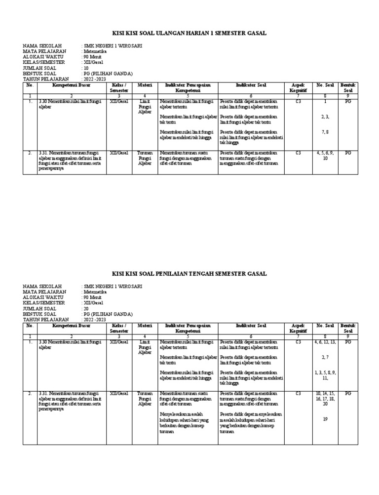 Kisi-Kisi Soal Mat UH1, PTS Ganjil XII 2022-2023 | PDF