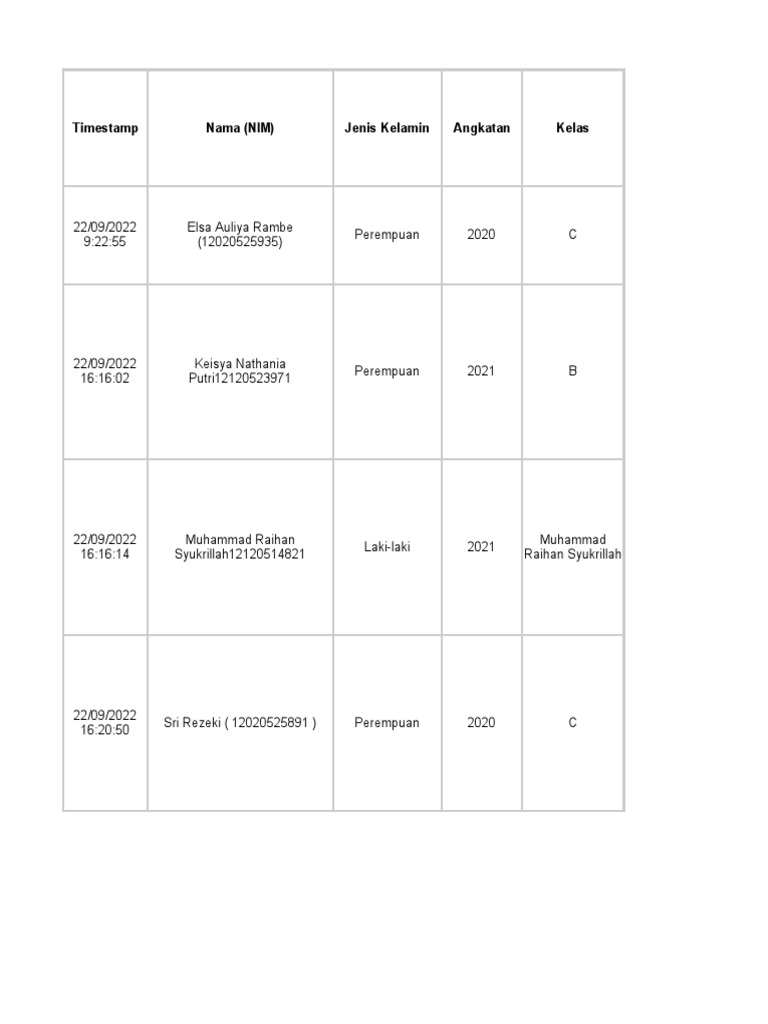 Daftar Anggota Kepanitiaan | PDF