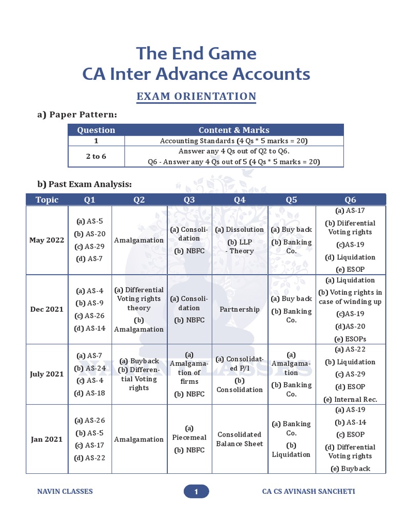 Chapters Marathon Questionnaire Group 2 Nov 22 | PDF | Equity (Finance) | Balance Sheet