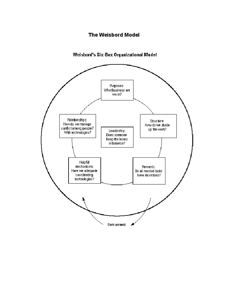 Weisbord Handout | PDF | Goal | Leadership