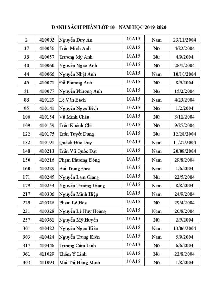 Ds Phân L P Hs 10 | PDF