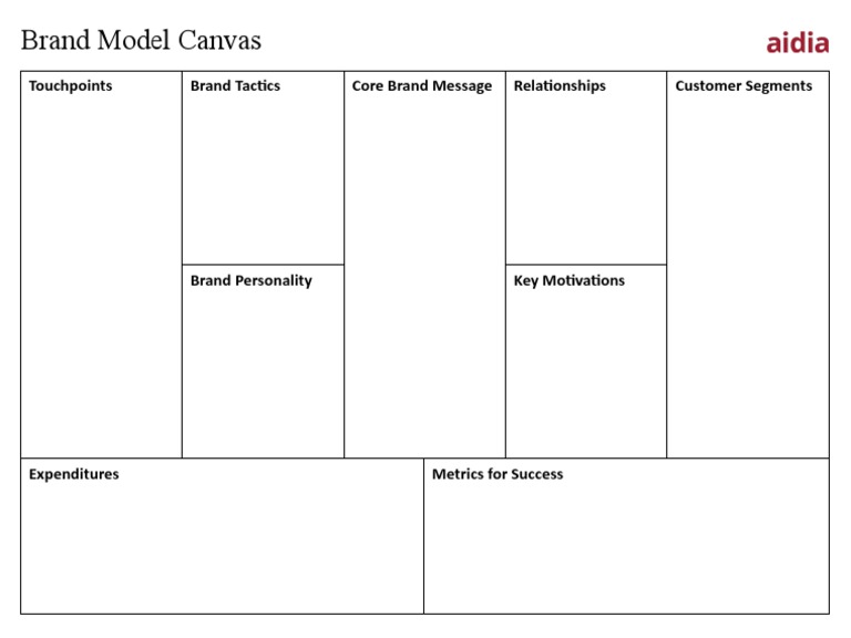 Brand Model Canvas: Define Your Strategy | PDF