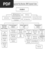 SBI Top Management Structure Chart | PDF | Business | Finance & Money ...