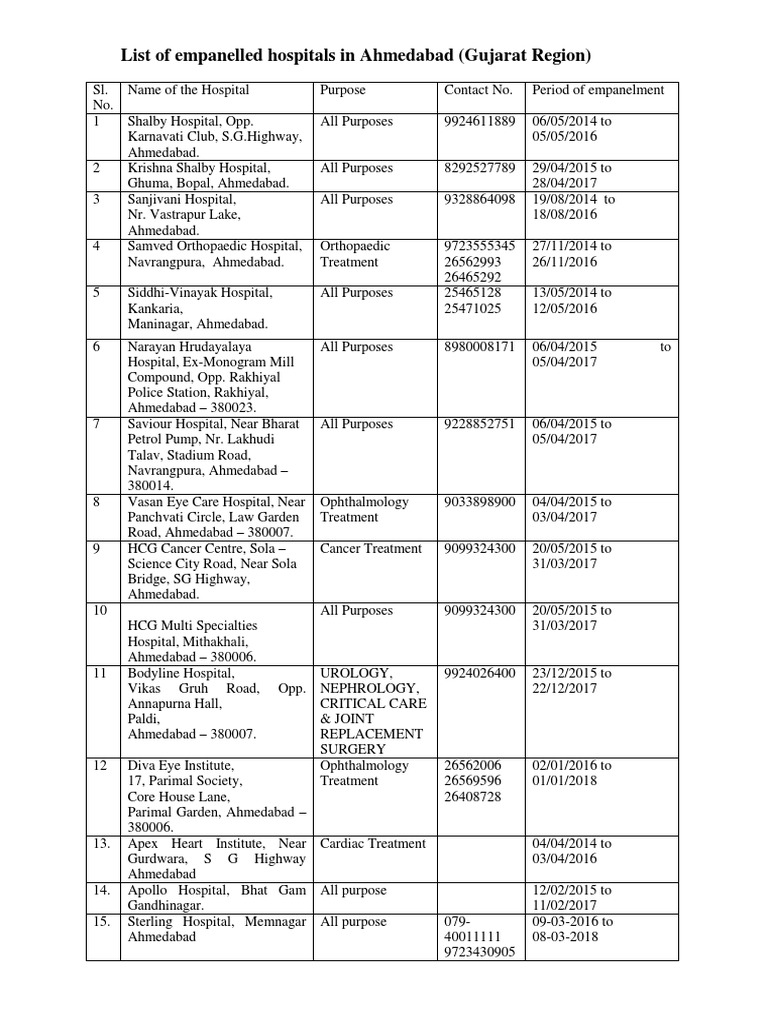 Hospital List | PDF | Clinical Medicine | Medical Specialties