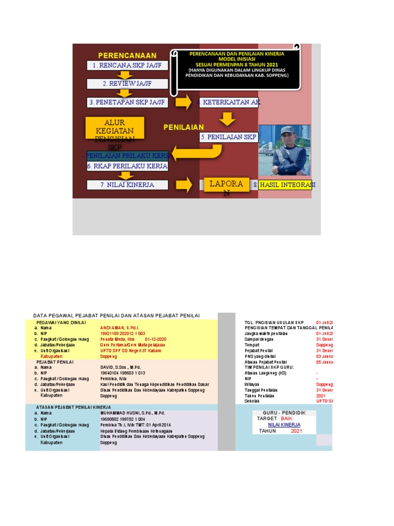 Andi Aman Semester 2 | PDF