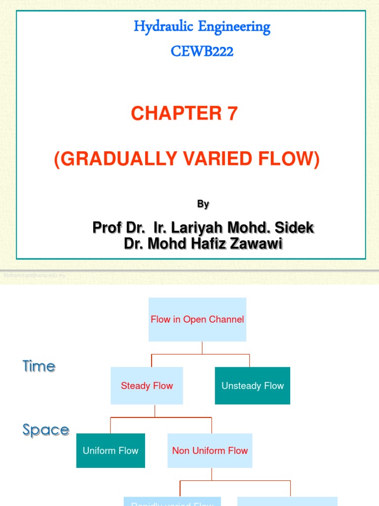 (N) CEWB222 Chap 6 - GVF - WSF | PDF | River | Hydrology