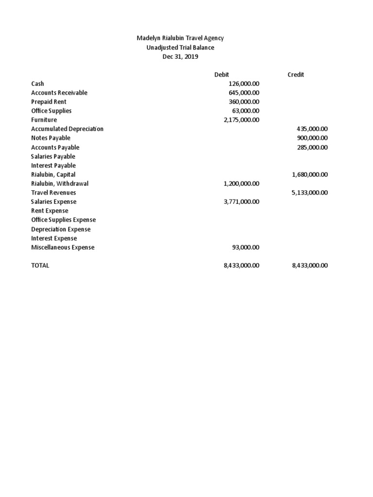 Preparing Adjusting Entries | PDF | Debits And Credits | Expense