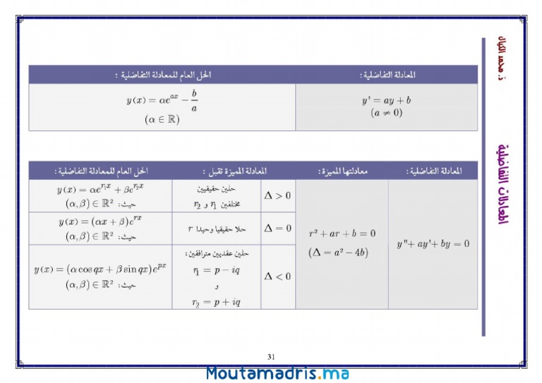 Resume 2bac SVT Maths 10 | PDF