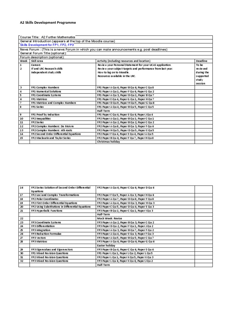 A2 Further Maths Skills Development | PDF