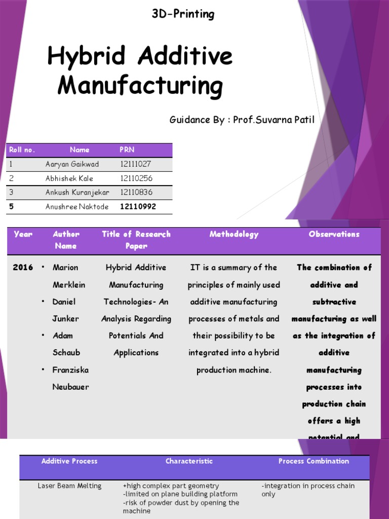 Hybrid Additive Manufacturing Pdf 3 D Printing Industrial Processes