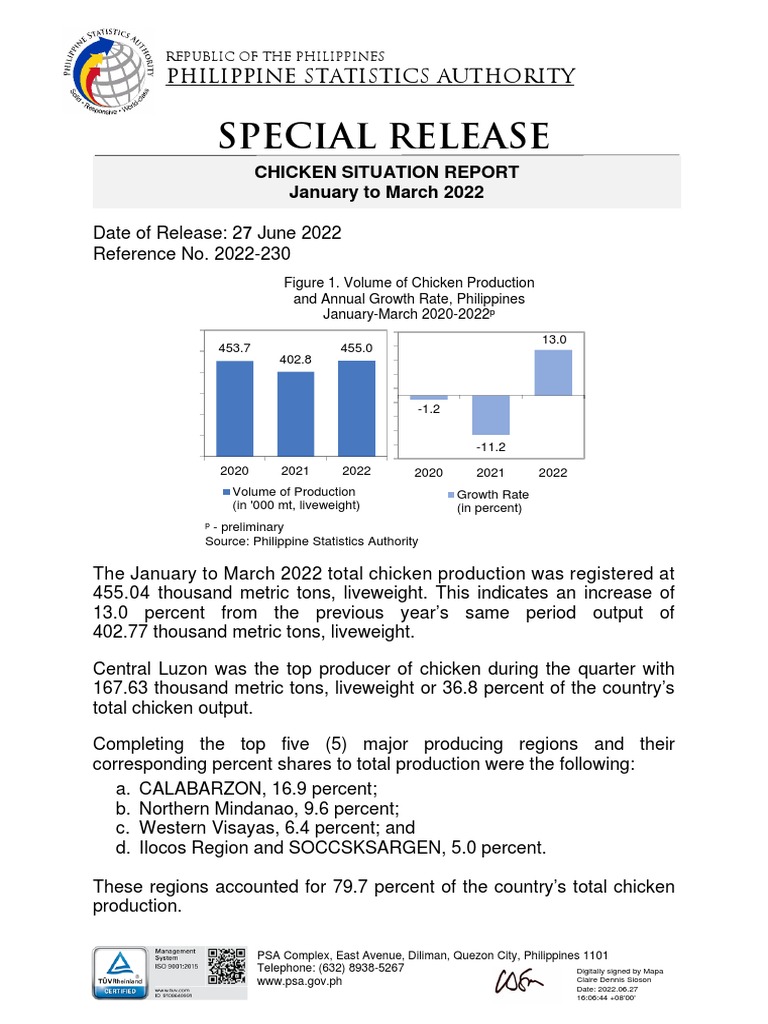 4 - SR - Q1 2022 Chicken Situation Report - ONS-signed | PDF