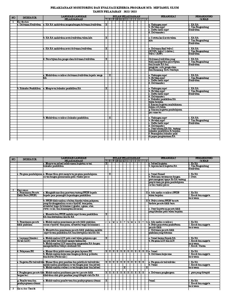 Monitoring Dan Evaluasi Kinerja Program Madrasah | PDF