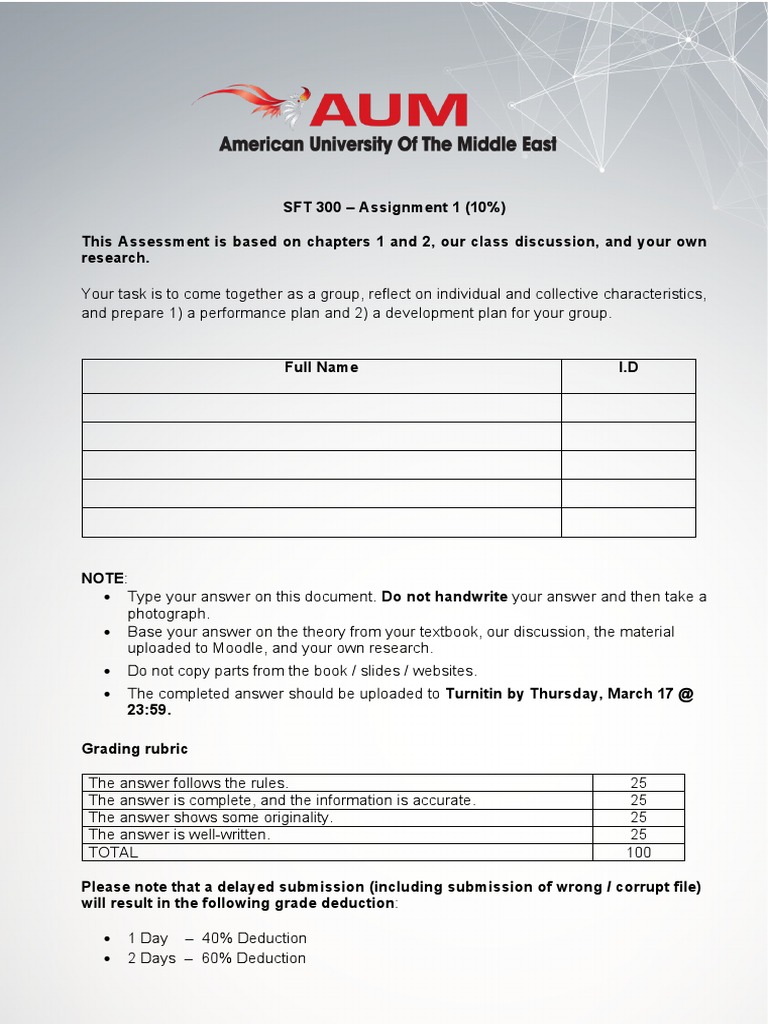 SFT300 - ASSIGNMENT 1 - Spring 22 | PDF | Swot Analysis | Psychological Concepts