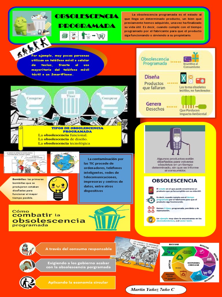 Afiche Obsolescencia Programada | PDF