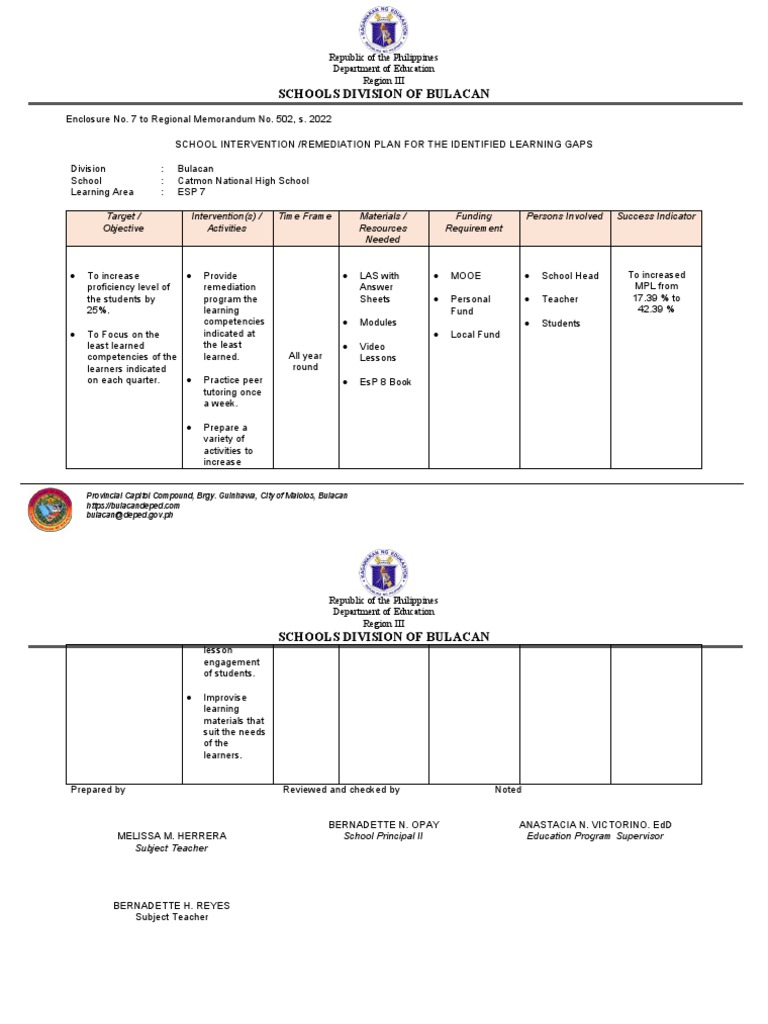 ESP 7 Intervention Plan Template in The Enclosure To Regional Memo 502 ...