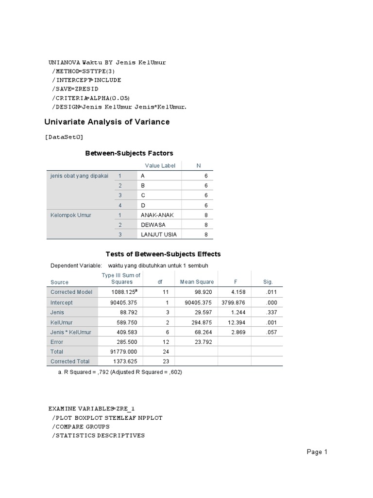 Anova Dua Jalur Dengan Interaksi - Ika Hardina Putri Febrian PDF | PDF | Errors And Residuals ...