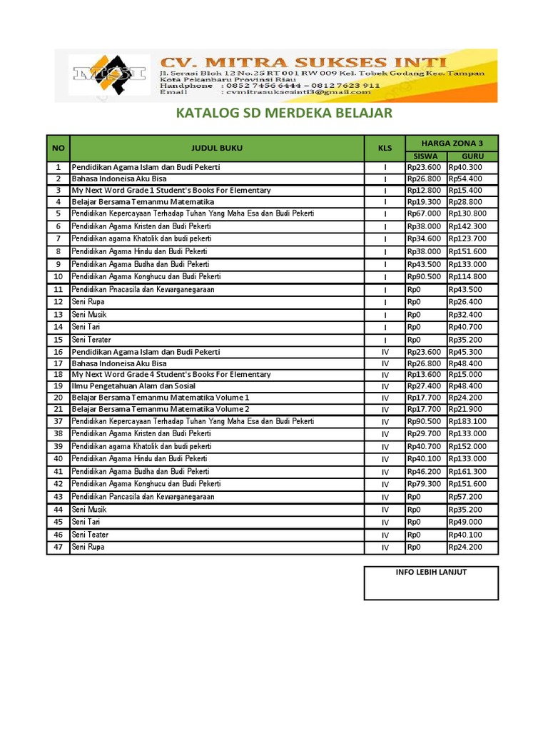 Katalog Buku Sd Kurikulum Merdeka Revisi Pdf