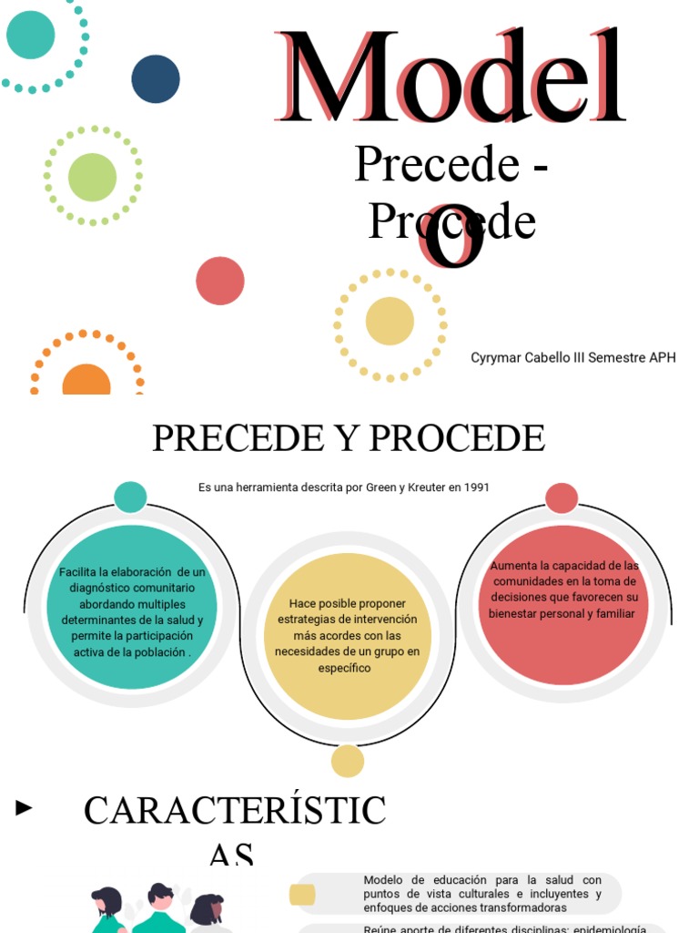 Modelo Precede - Procede | PDF | Comportamiento | Evaluación