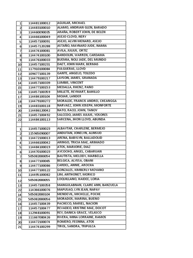 GRADE 12-HUMSS NAMES AND LRN | PDF