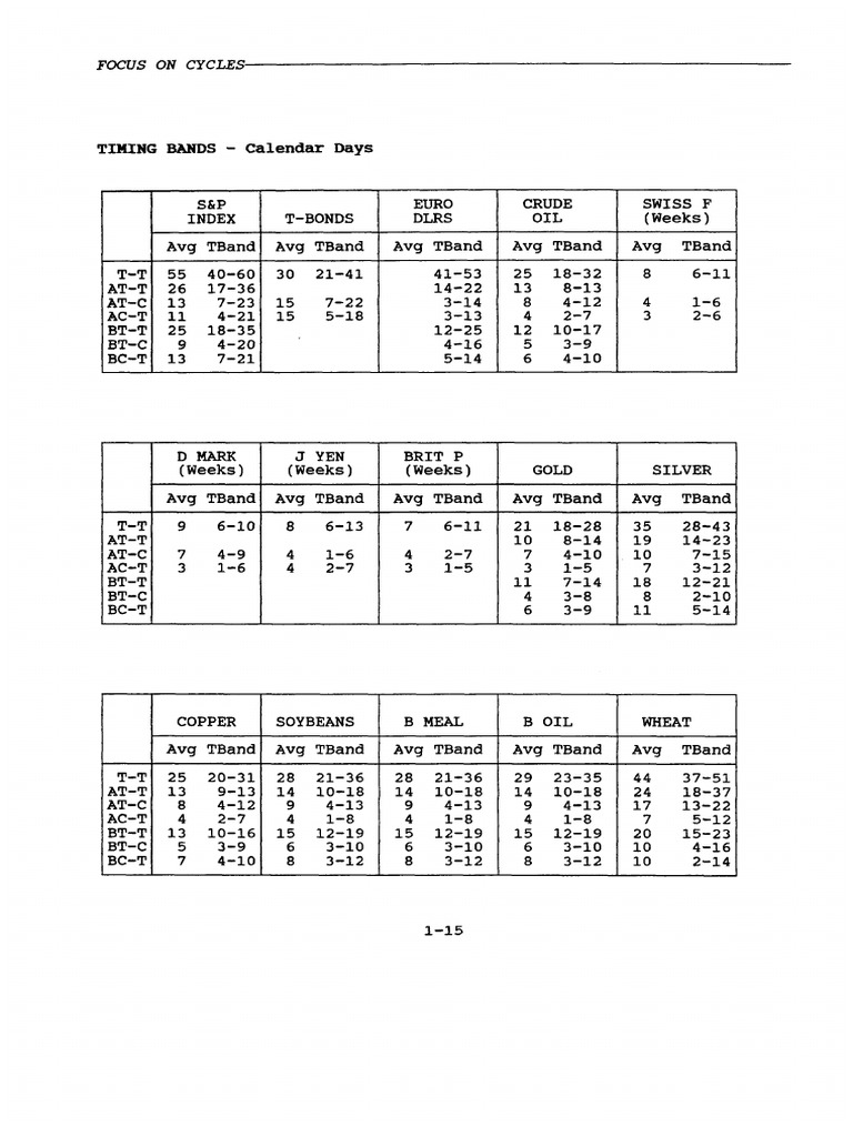 25 - PDFsam - 57602203 Bressert Walter The Power of Oscillator Cycle ...