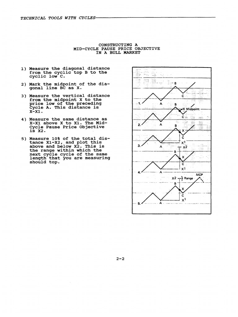 38 - PDFsam - 57602203 Bressert Walter The Power of Oscillator Cycle Combinations | PDF