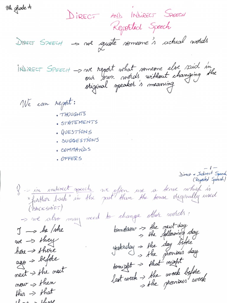 Reported Speech 9th Grade | PDF | Semantic Units | Human Communication