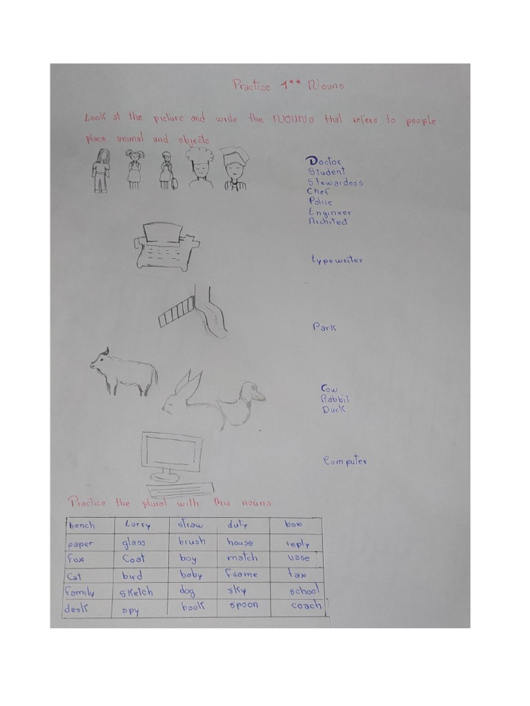 Ingles Practico 1 | PDF