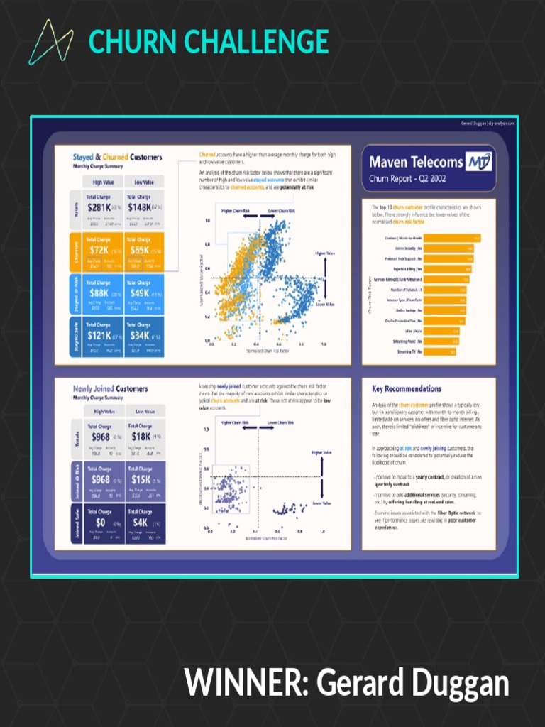 Maven Churn DATA ANALYSIS Challenge REFERENCE DOCUMENTATION | PDF