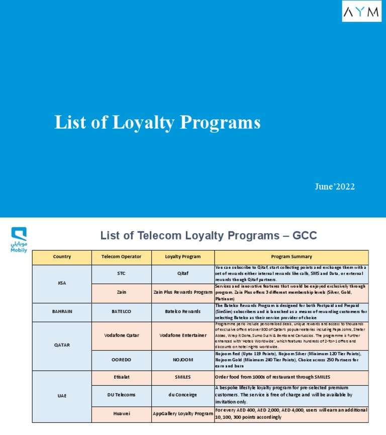 List of Loyalty Programs | PDF | Loyalty Program | Service Industries