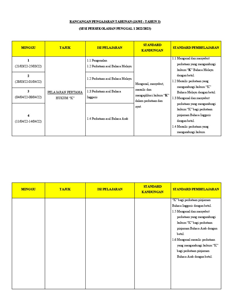 Rancangan Pengajaran Tahunan Jawi Tahun 3 | PDF