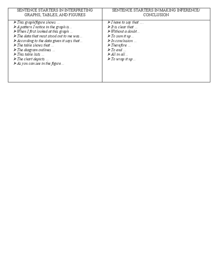 Sentence Starters in Interpreting Graphs | PDF | Teaching Methods ...