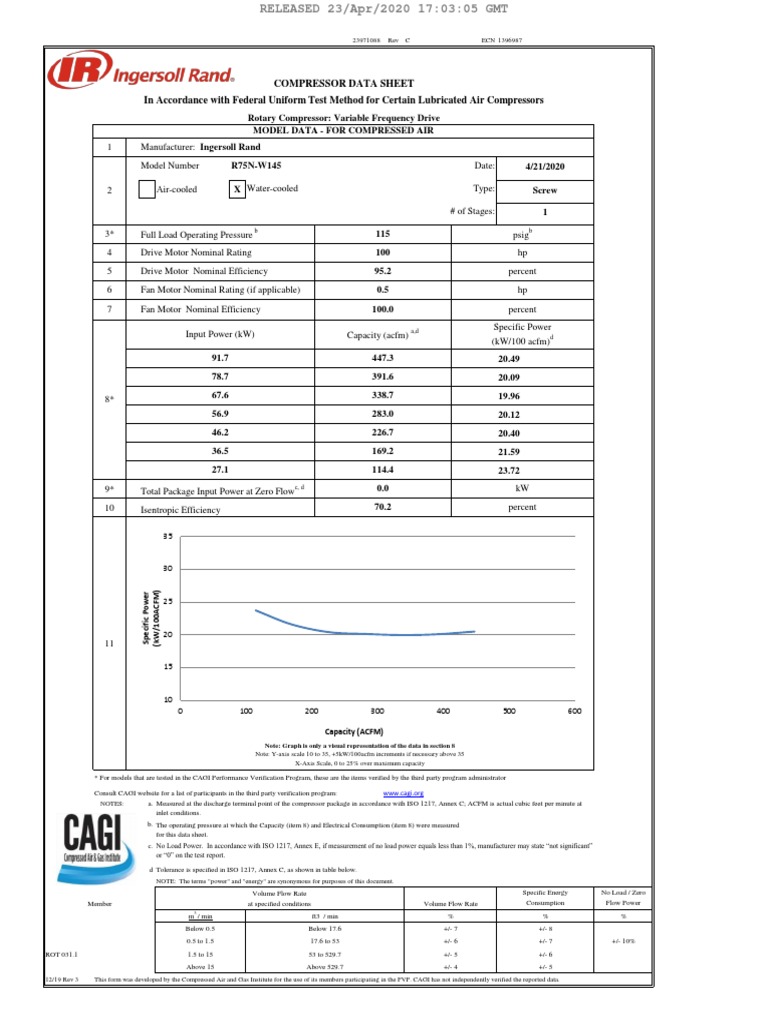 Compressor Data Sheet in Accordance With Federal Uniform Test Method ...