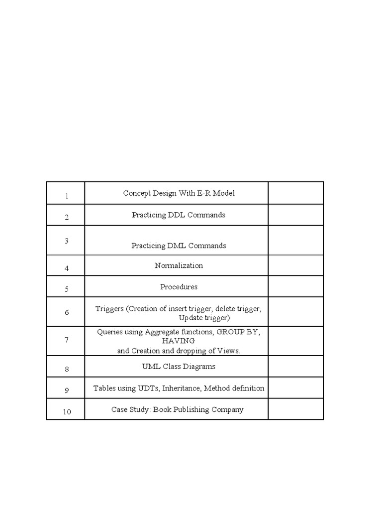 Details About DDM Lab | PDF | Pl/Sql | My Sql