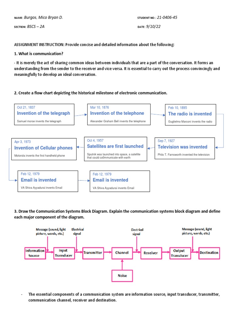 Burgos Mico Bryan 21-0406-405-Async P01 | PDF | Communications System | Radio