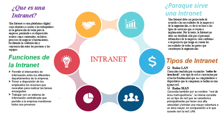 Intranet | PDF | Red de computadoras | Informática