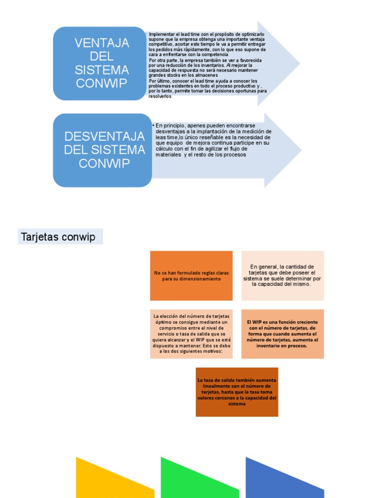 Diapositivas Conwip | PDF | Inventario | Optimización Matemática