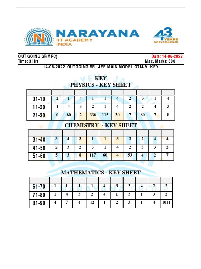 Narayana 14-06-2022 - Outgoing SR - Jee Main Model Gtm-9 - Sol | PDF | Chemistry | Physics