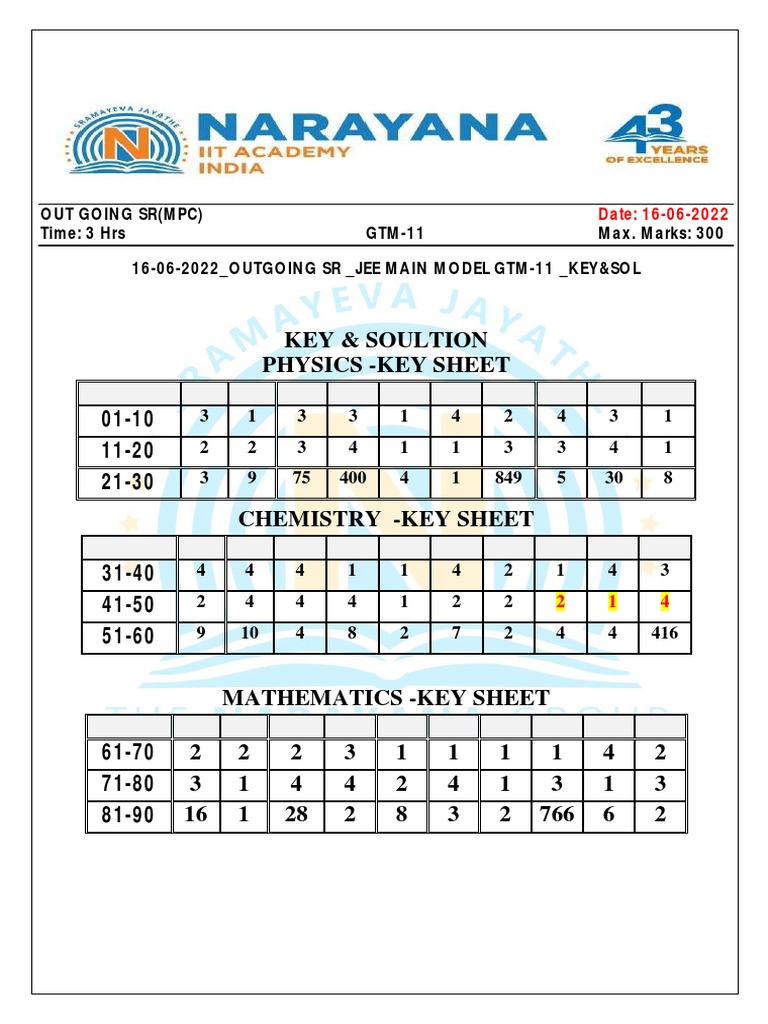 JEE Main Model GTM-11 Solutions Key | PDF | Physics | Chemistry