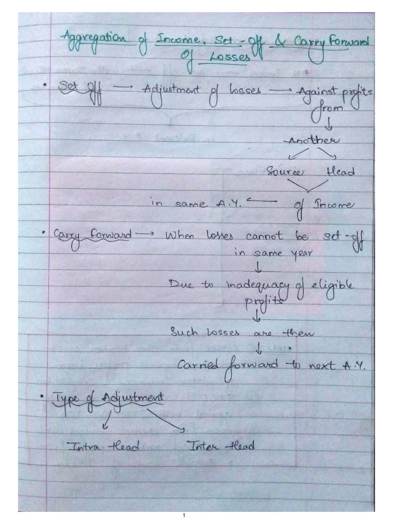 Set Off & Carry Forward of Losses Handwritten Notes | PDF